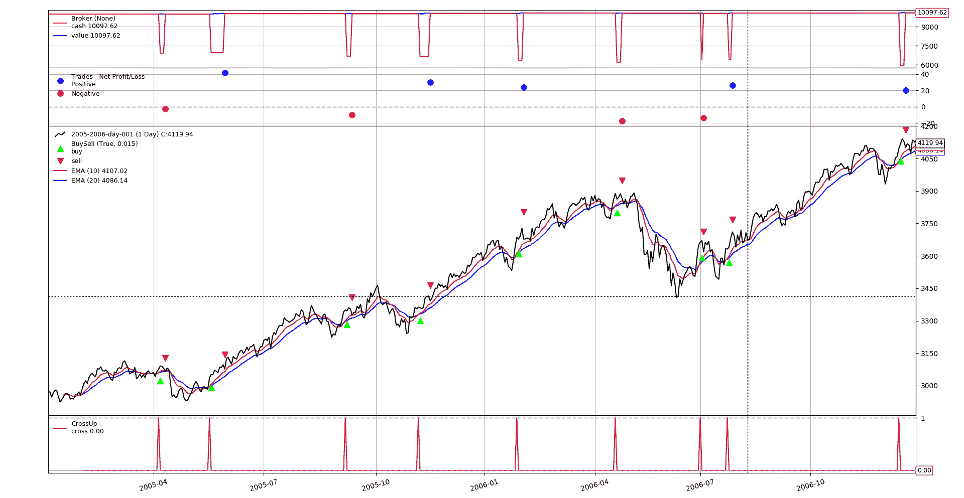 BackTrader 中文文档（十五）（2）-阿里云开发者社区