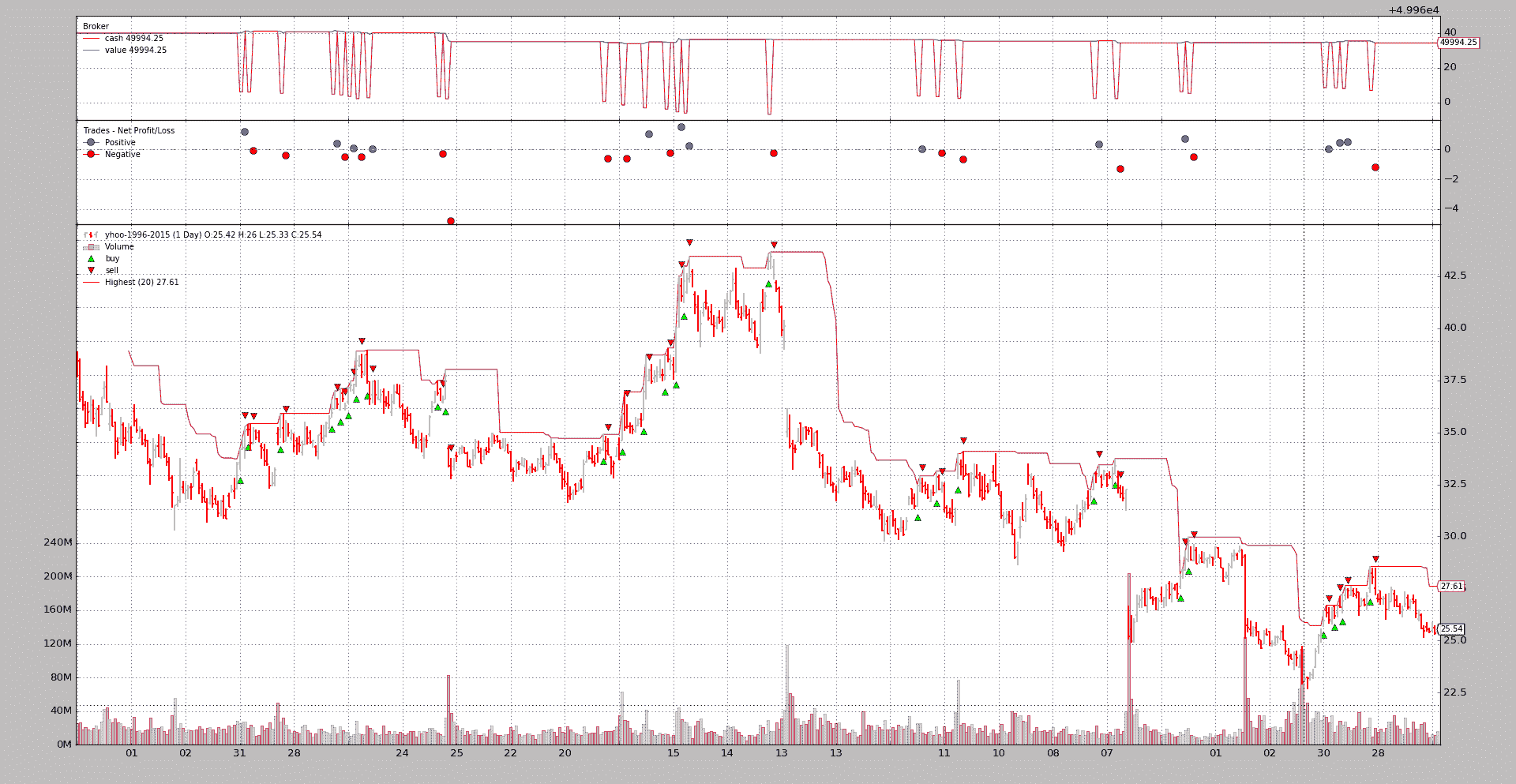 BackTrader 中文文档（二十二）（2）-阿里云开发者社区