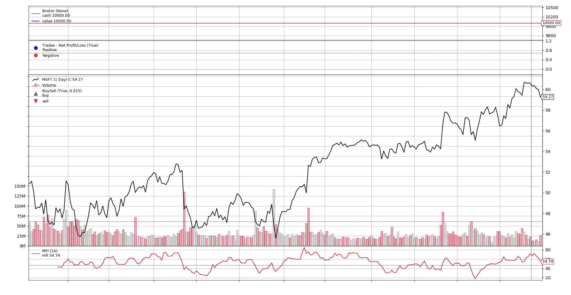 BackTrader 中文文档（二十九）（3）-阿里云开发者社区