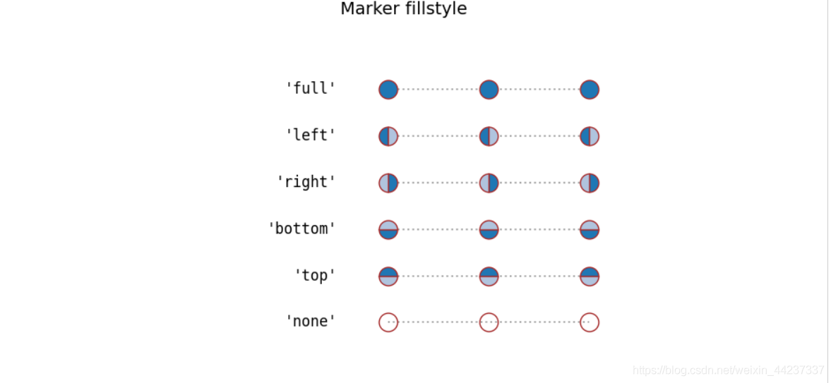 python 绘制所有线条、散点等 可用的标记符号（marker）-阿里云开发者社区
