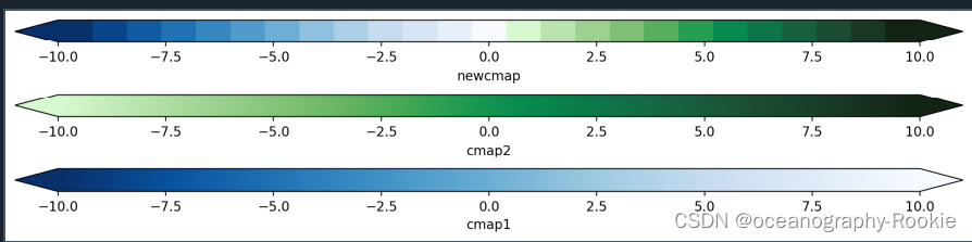 python 分享一个复现文献中colorbar的简单教程-阿里云开发者社区