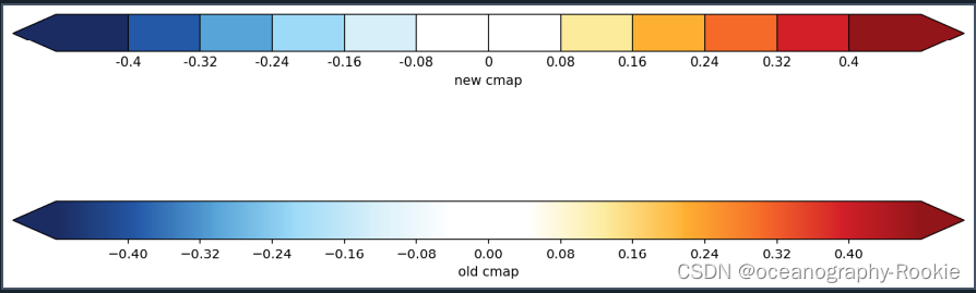 python 分享一个复现文献中colorbar的简单教程-阿里云开发者社区