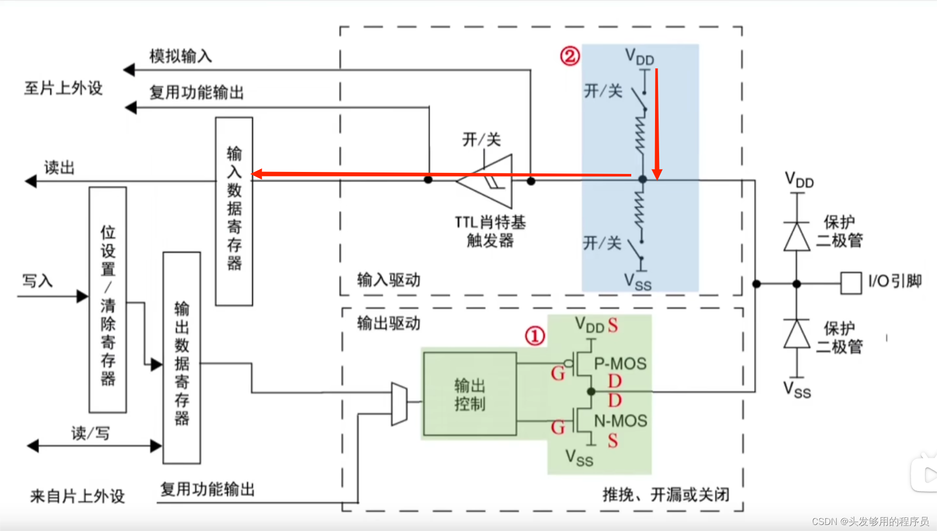 （嵌入式系列）STM32系列单片机的GPIO简介-阿里云开发者社区