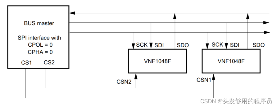 VNF1048F芯片深入介绍（下）-阿里云开发者社区