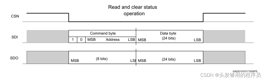 VNF1048F芯片深入介绍（下）-阿里云开发者社区
