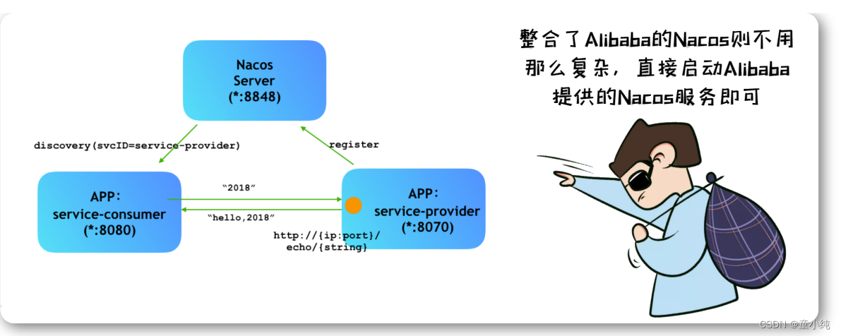Spring Cloud Alibaba入门之Nacos安装配置与项目构建-开发者社区-阿里云