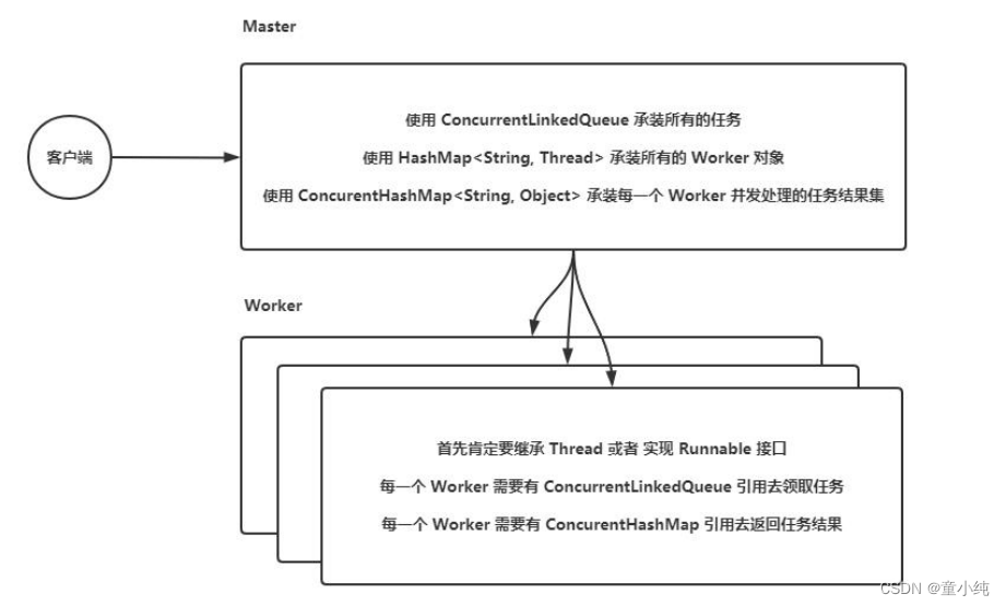多线程设计模式-全面详解（学习总结---从入门到深化）（上）-阿里云开发者社区