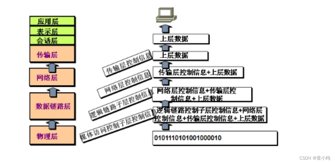 网络编程【网络编程基本概念、 网络通信协议、IP地址 、 TCP协议和UDP协议】(一)-全面详解（学习总结---从入门到深化）-阿里云开发者社区