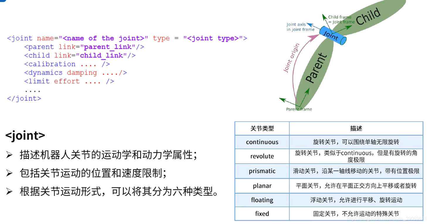 ubuntu16.04下ROS操作系统学习笔记（四 ）机器人系组成、URDF机器人建模、xacro模型优化-阿里云开发者社区