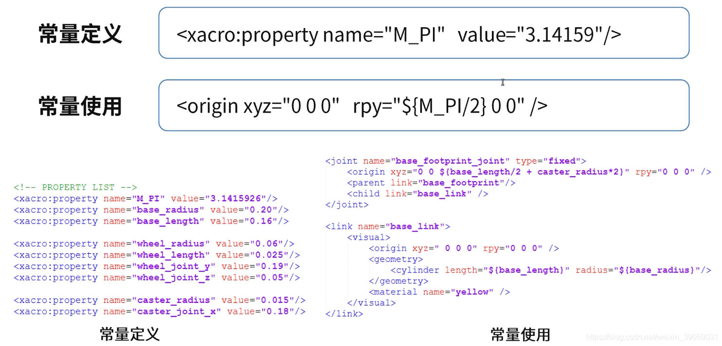 ubuntu16.04下ROS操作系统学习笔记（四 ）机器人系组成、URDF机器人建模、xacro模型优化-阿里云开发者社区
