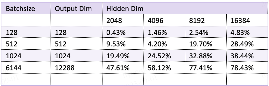 OpenPPL-LLM | OpenPPL之大语言模型推理引擎来啦-阿里云开发者社区