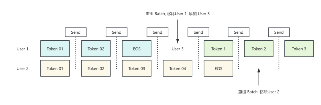 OpenPPL-LLM | OpenPPL之大语言模型推理引擎来啦-阿里云开发者社区