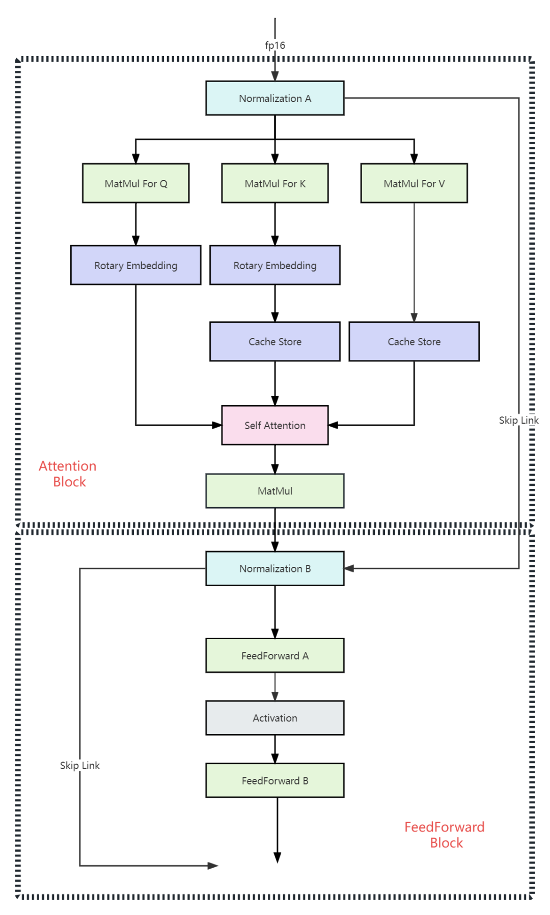 OpenPPL-LLM | OpenPPL之大语言模型推理引擎来啦-阿里云开发者社区