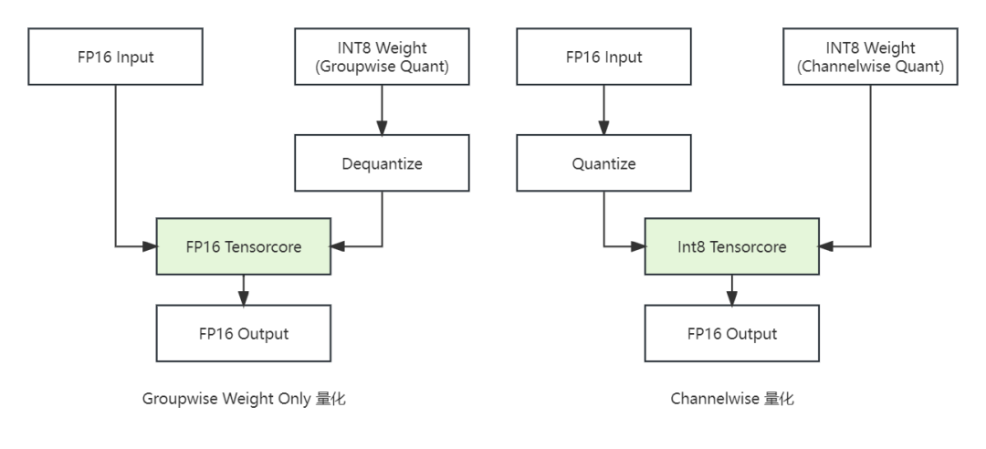 OpenPPL-LLM | OpenPPL之大语言模型推理引擎来啦-阿里云开发者社区