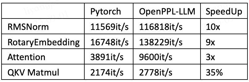 OpenPPL-LLM | OpenPPL之大语言模型推理引擎来啦-阿里云开发者社区
