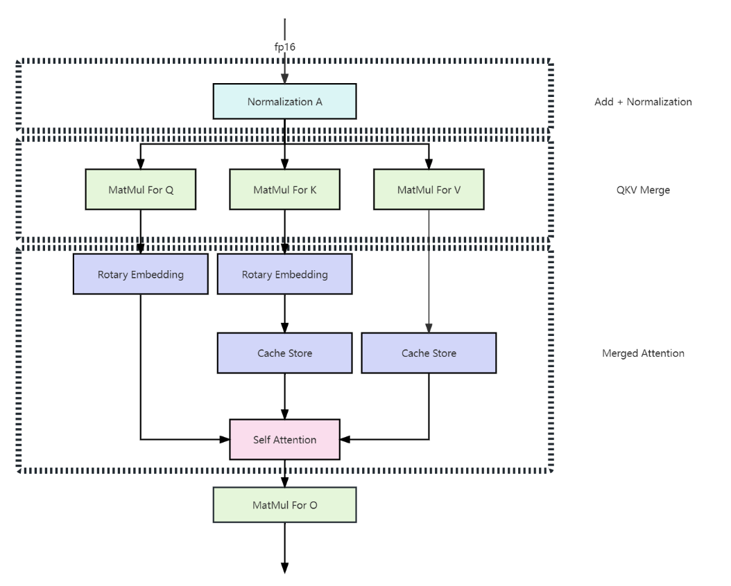 OpenPPL-LLM | OpenPPL之大语言模型推理引擎来啦-阿里云开发者社区