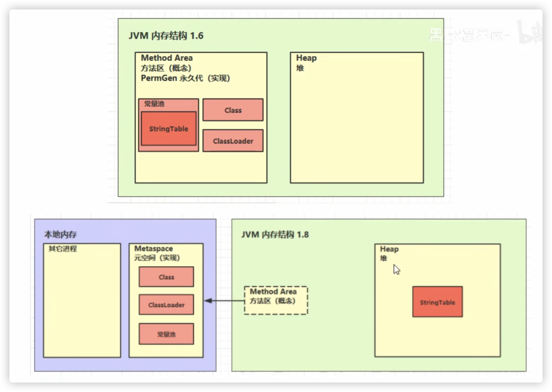深度解析JVM世界：JVM内存结构-阿里云开发者社区