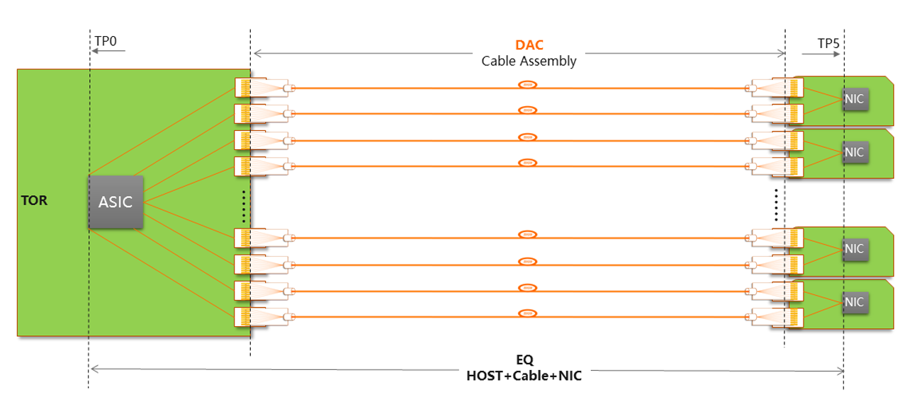 阿里自研DAC规模化部署的系统性创新实践-开发者社区-阿里云