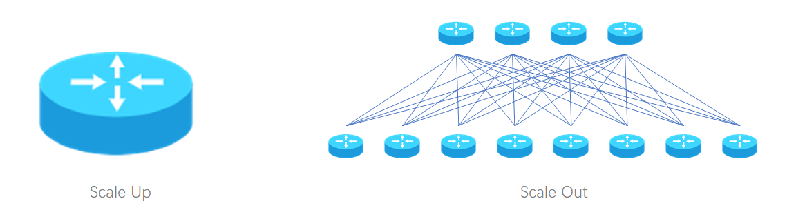深度解读阿里云数据中心自研网络引擎-阿里云开发者社区