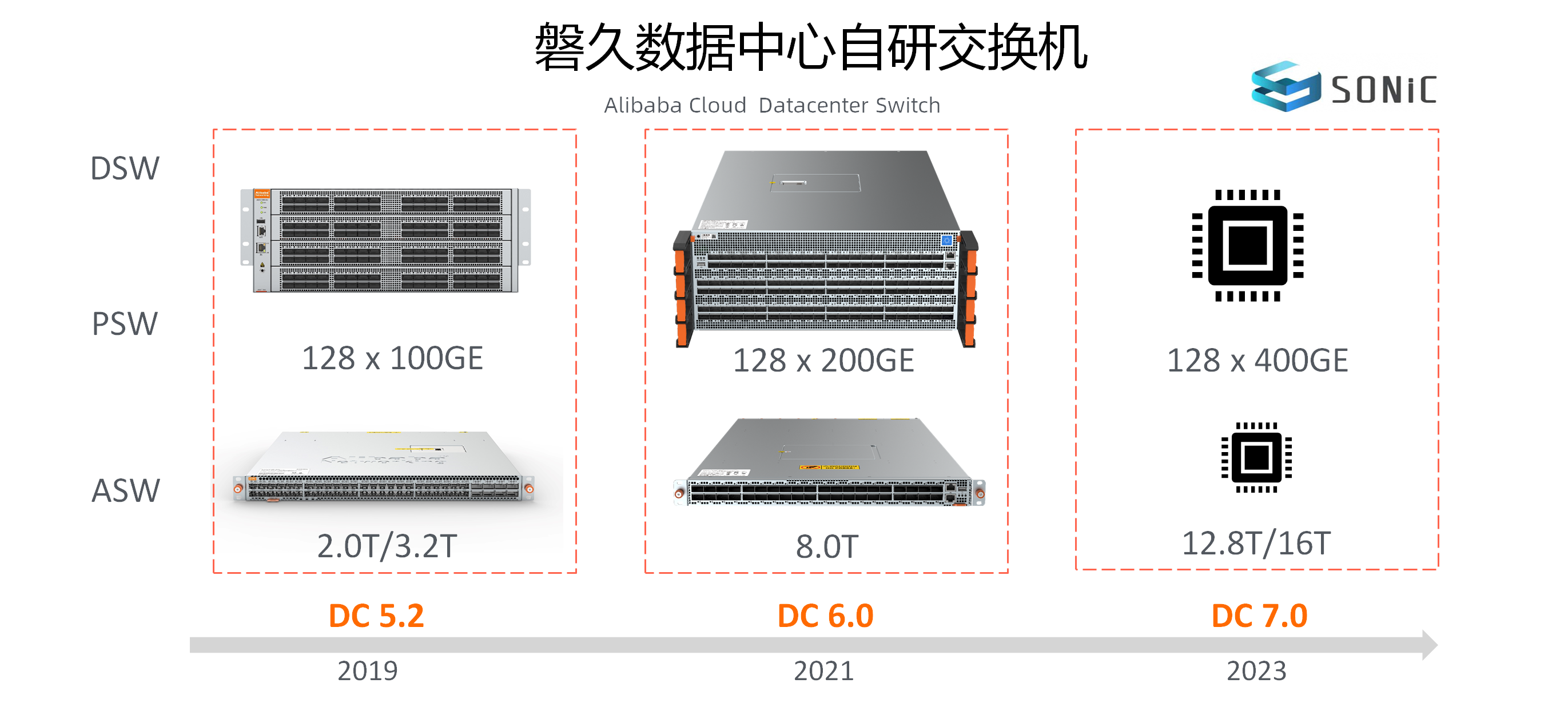 深度解读阿里云数据中心自研网络引擎-阿里云开发者社区