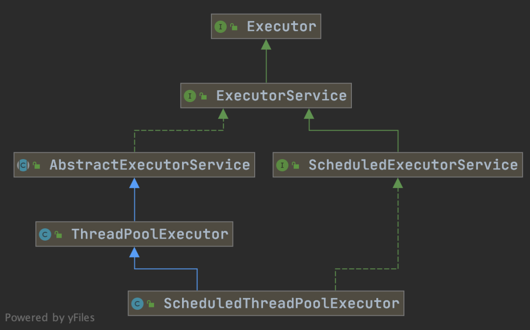 基于Java并发工具实现线程安全且支持过期时间的LRU缓存-开发者社区-阿里云