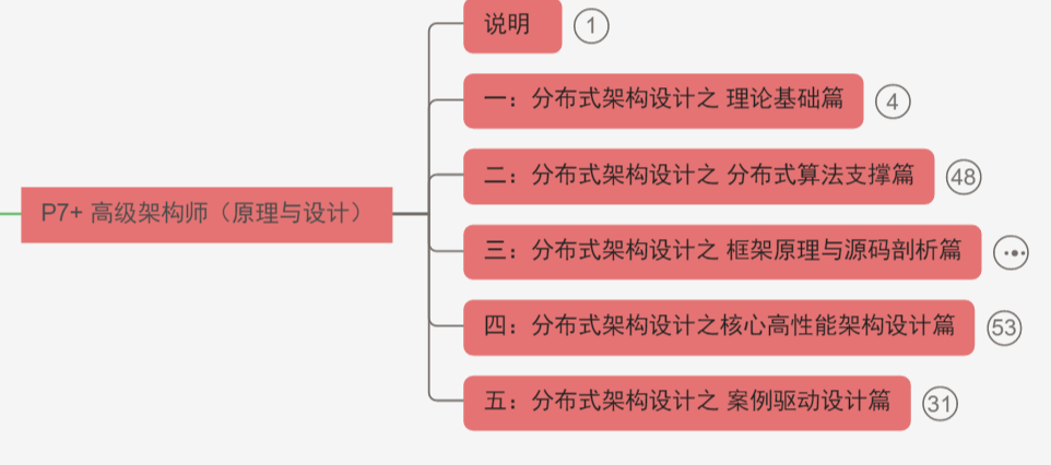 GitHub最新发布Java面试突击手册+P5-P8学习图谱，一夜直接竟爆火-阿里云开发者社区
