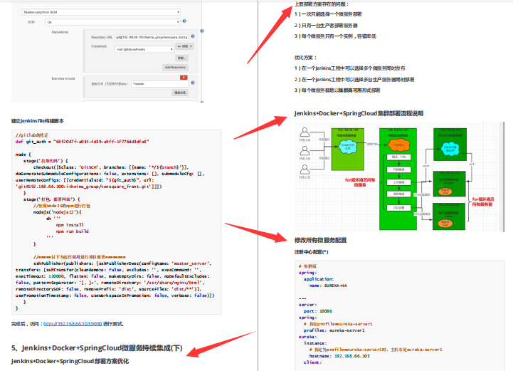 出神入化！Jenkins+Docker+SpringCloud+K8s构建持续集成平台-阿里云开发者社区