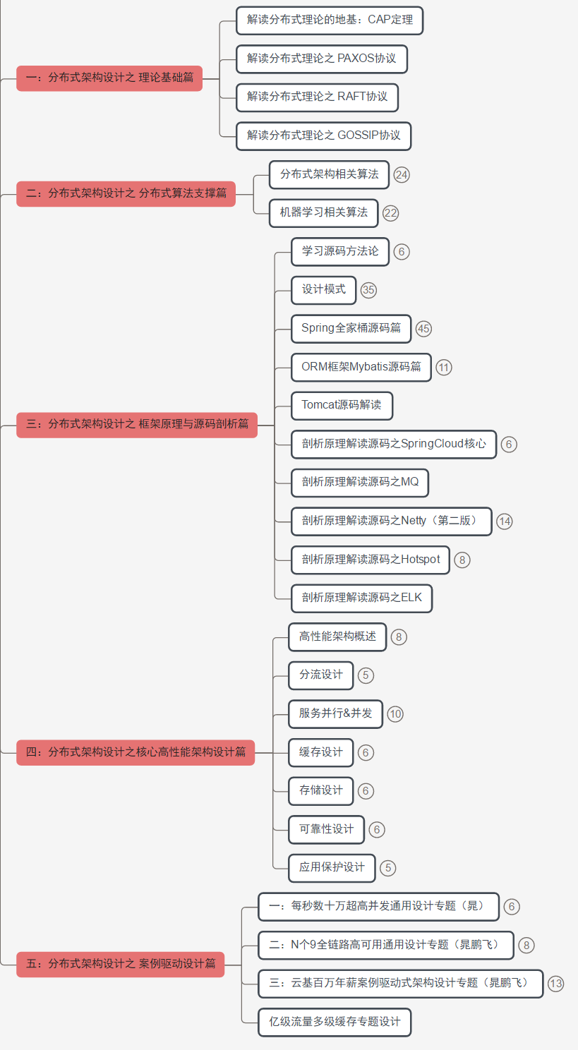 马士兵Java架构师P6到P7技术成长路线图详解-开发者社区-阿里云