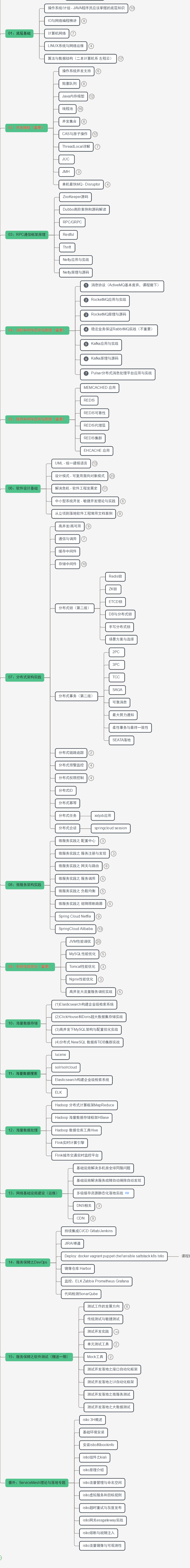 马士兵Java架构师P6到P7技术成长路线图详解-开发者社区-阿里云