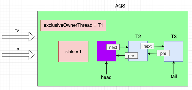 Java AQS核心实现原理从同步队列到锁获取释放全流程源码剖析-开发者社区-阿里云