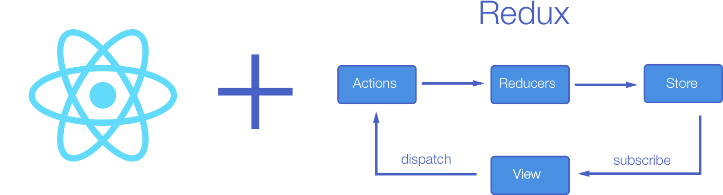 为什么我们放弃了Vue？Vue和React深度比较-阿里云开发者社区
