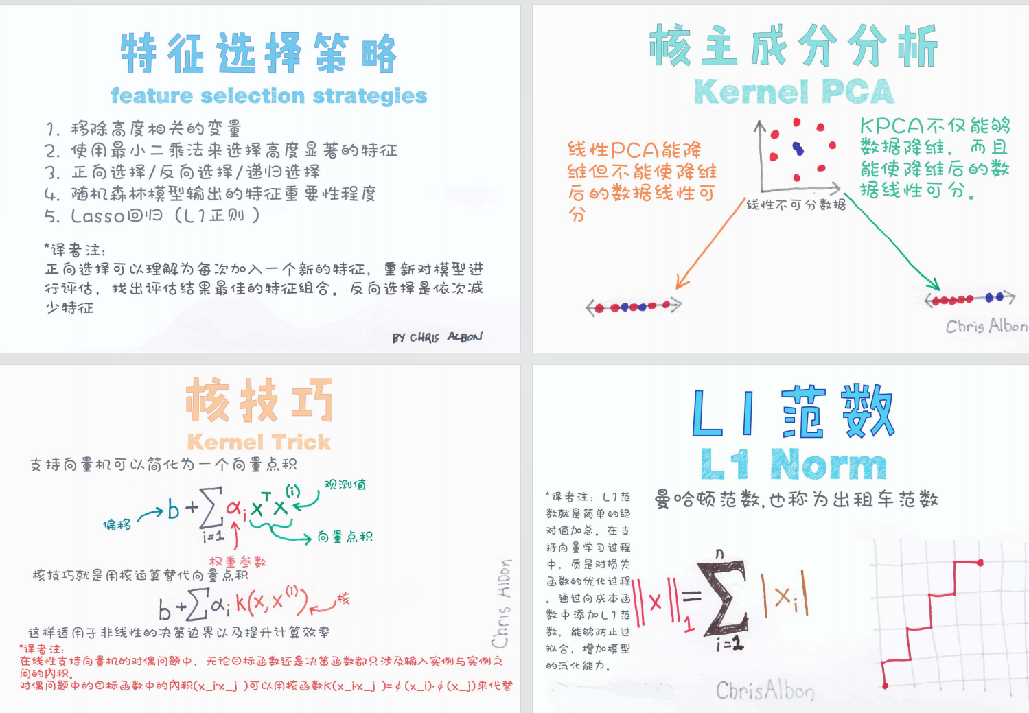 斯坦福大学博士在GitHub发布的漫画机器学习小抄，竟斩获129k标星-阿里云开发者社区