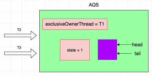 Java AQS核心实现原理从同步队列到锁获取释放全流程源码剖析-开发者社区-阿里云