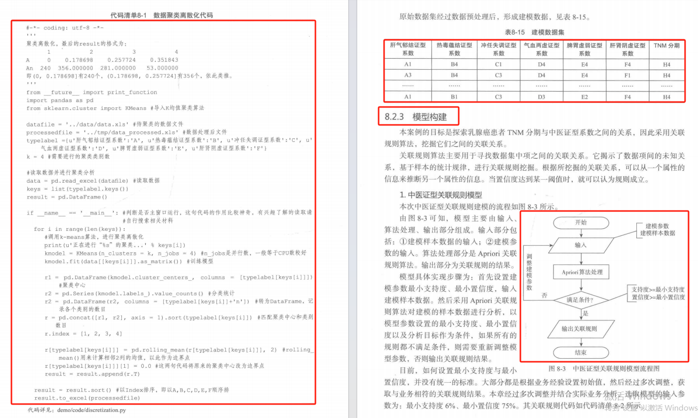 10余位大佬10余年经验的结晶：python数据分析与挖掘实战 阿里云开发者社区 