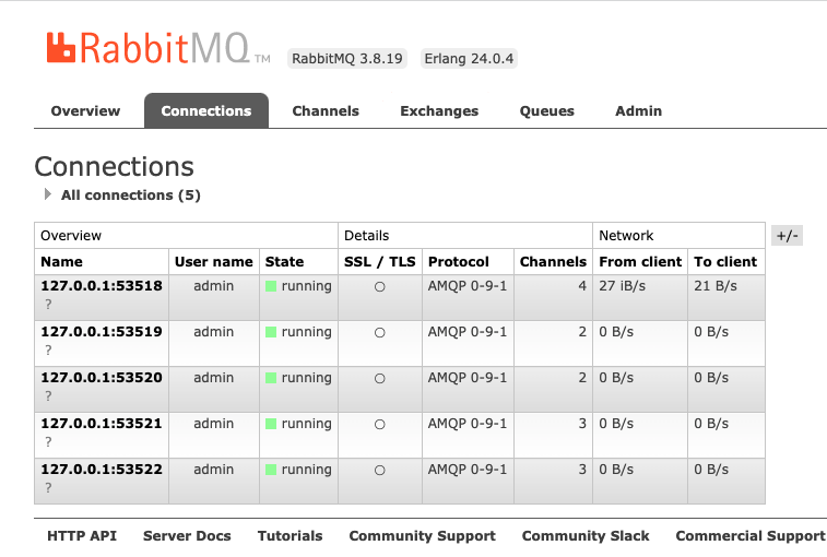 我用ChatGPT，给RabbitMQ加了个连接池-阿里云开发者社区