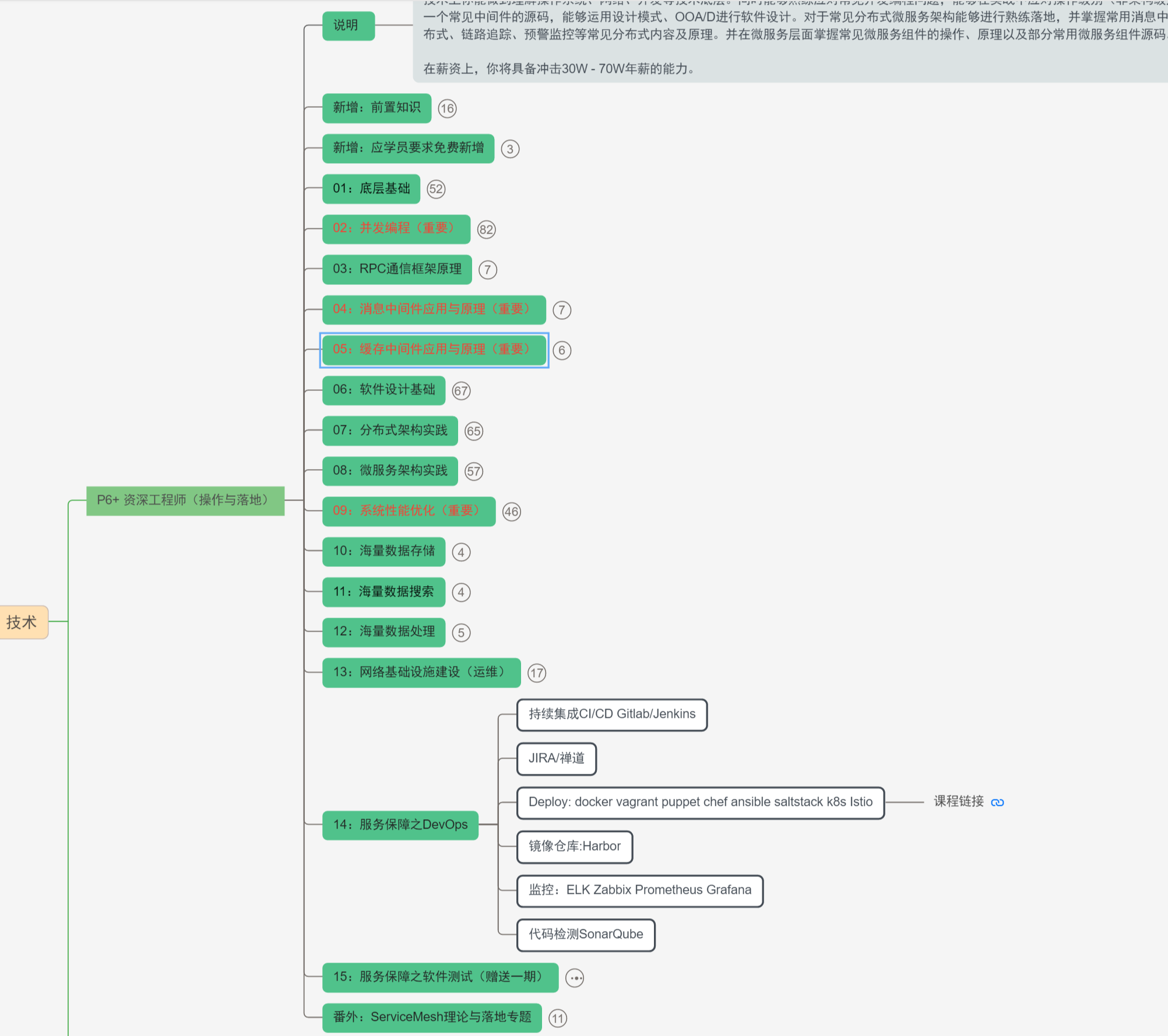 GitHub最新发布Java面试突击手册+P5-P8学习图谱，一夜直接竟爆火-阿里云开发者社区
