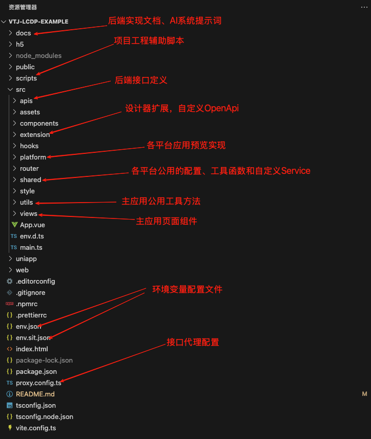 基于TypeScript + Vue3 打造以AI驱动的低代码平台-阿里云开发者社区