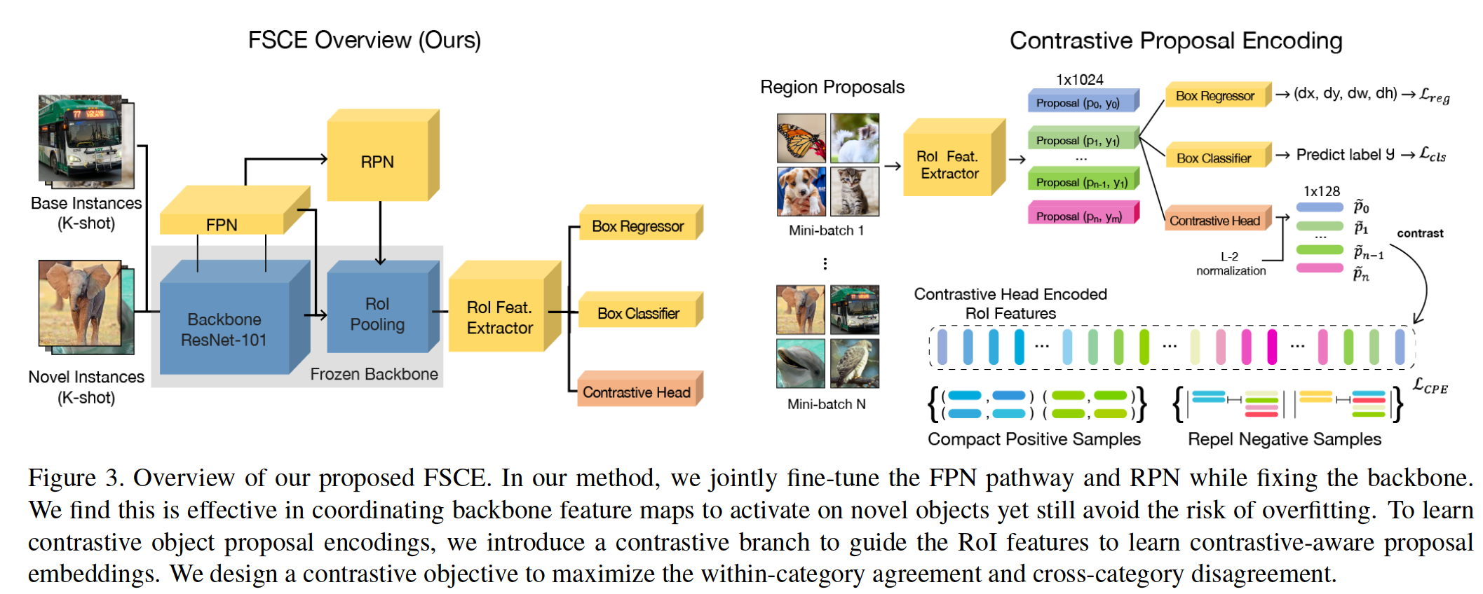 FSCE: Few-Shot Object Detection via Contrastive Proposal Encoding-阿里云开发者社区