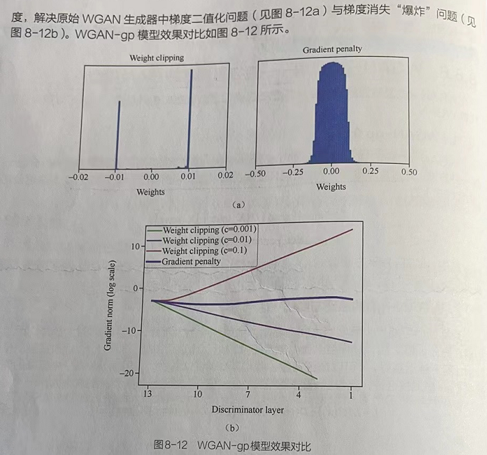 【Pytorch神经网络理论篇】 23 对抗神经网络：概述流程 + WGAN模型 + WGAN-gp模型 + 条件GAN + WGAN-div ...