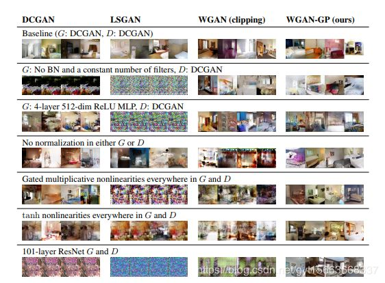 【Pytorch神经网络实战案例】15 WGAN-gp模型生成Fashon-MNST模拟数据-阿里云开发者社区