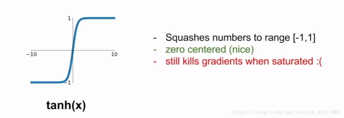 【Pytorch神经网络理论篇】 07 激活函数+Sigmoid+tanh+ReLU+Swish+Mish+GELU-阿里云开发者社区