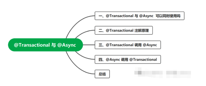 技术分享：探讨@Transactional与@Async的共舞——能否同时使用及最佳实践-阿里云开发者社区