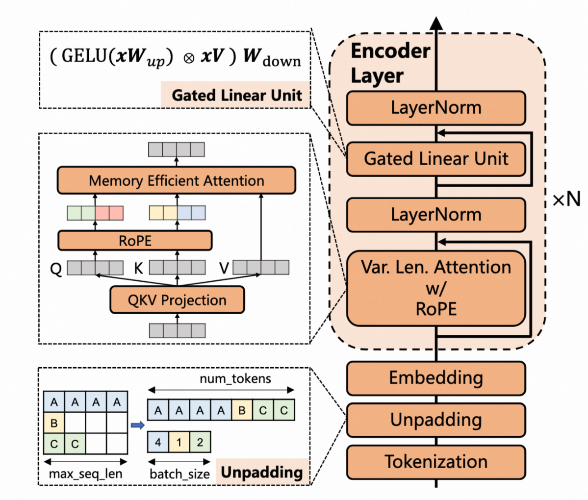 详解RAG中的mGTE多语言长文本Embedding与Reranker-开发者社区-阿里云