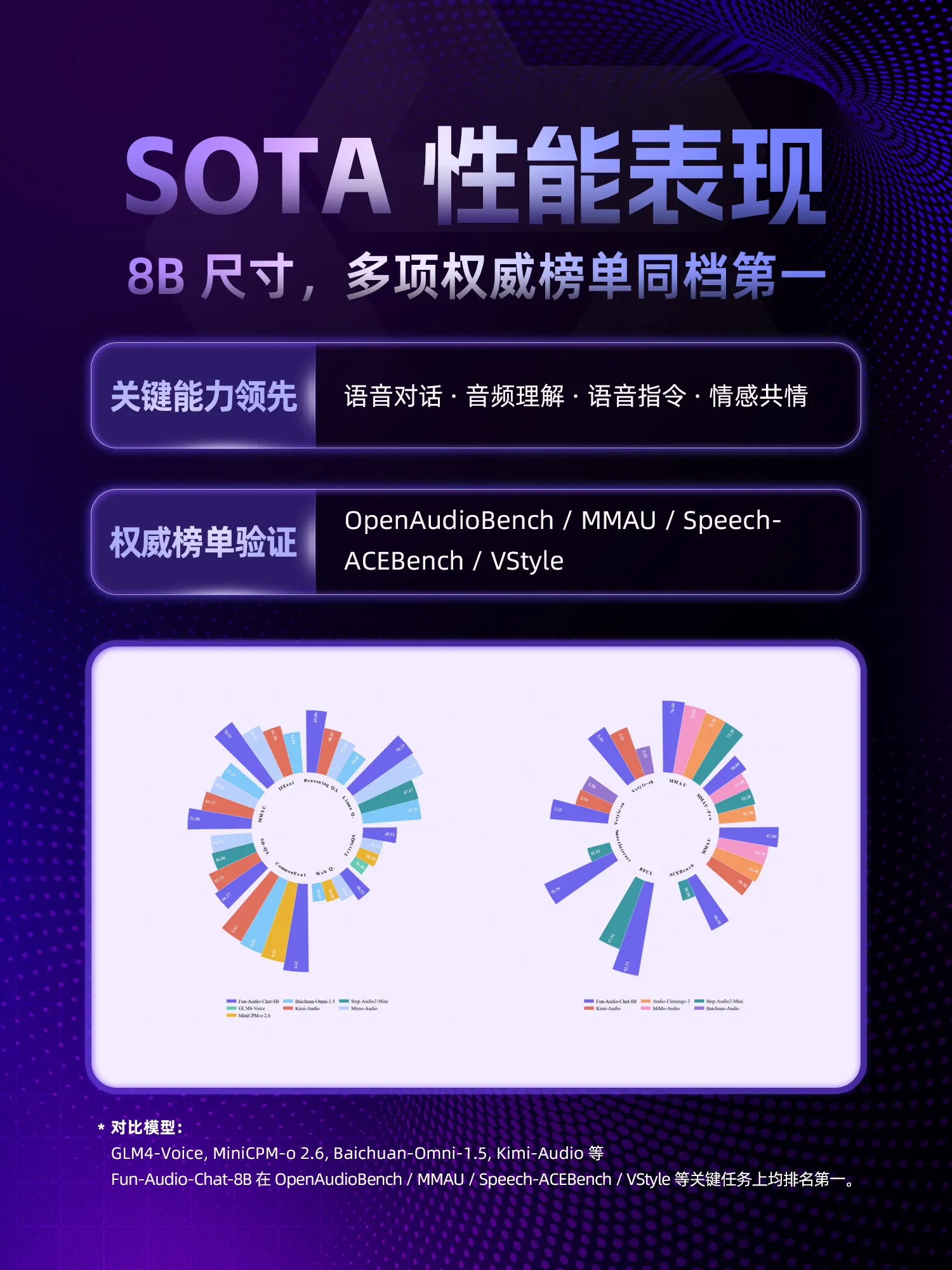 📢 我们发布了新一代端到端语音交互模型 Fun-Audio-Chat！-阿里云开发者社区