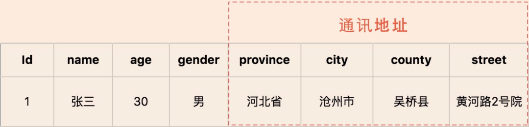 DDD基础教程：一文带你读懂DDD分层架构-阿里云开发者社区