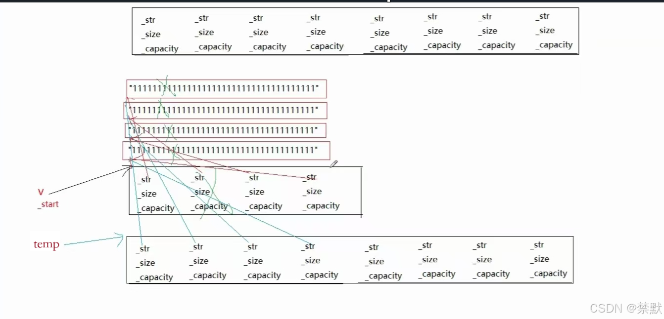 C++之打造my vector篇（下）-阿里云开发者社区