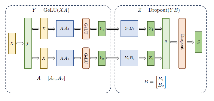 DeepSpeed分布式训练内存优化核心原理与Python实践-开发者社区-阿里云