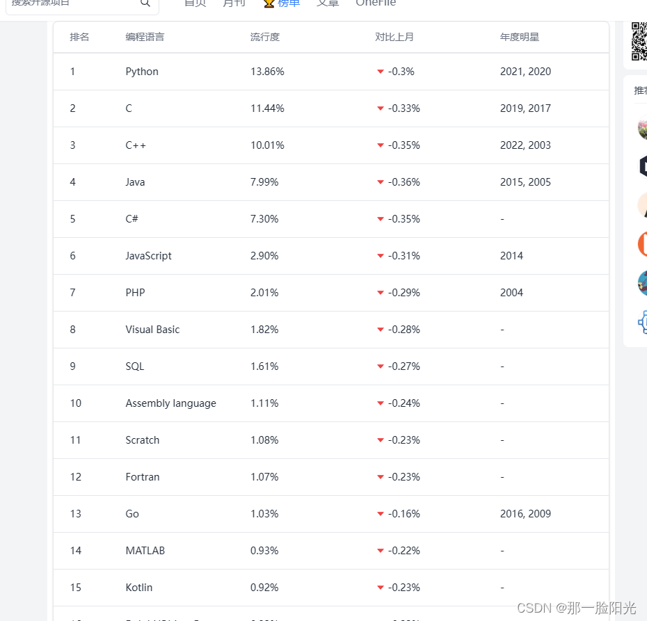 C语言是什么 C语言历史 编译器怎么运行C语言的代码 怎么学好C语言-阿里云开发者社区