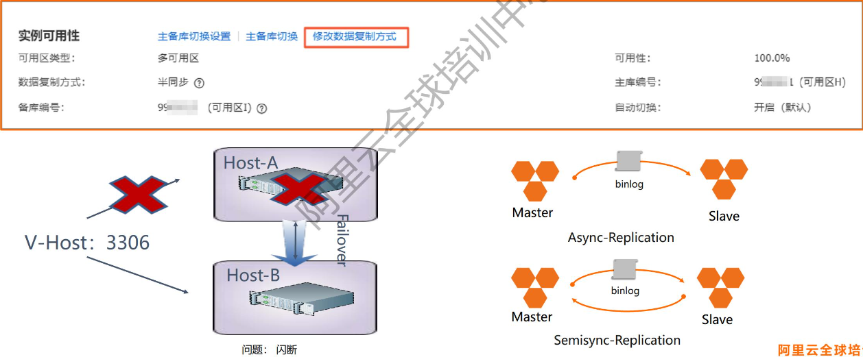 《阿里云认证的解析与实战-关系型数据库ACP认证》——RDS关系型数据库的解析与实践（上）—— 三、 RDS的基本管理-阿里云开发者社区