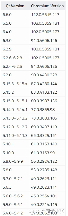 【Ubuntu工具】避坑指南：搞坏一台电脑，终于在Ubuntu系统上成功源码安装了 QT WebEngine 5.15.13-阿里云开发者社区